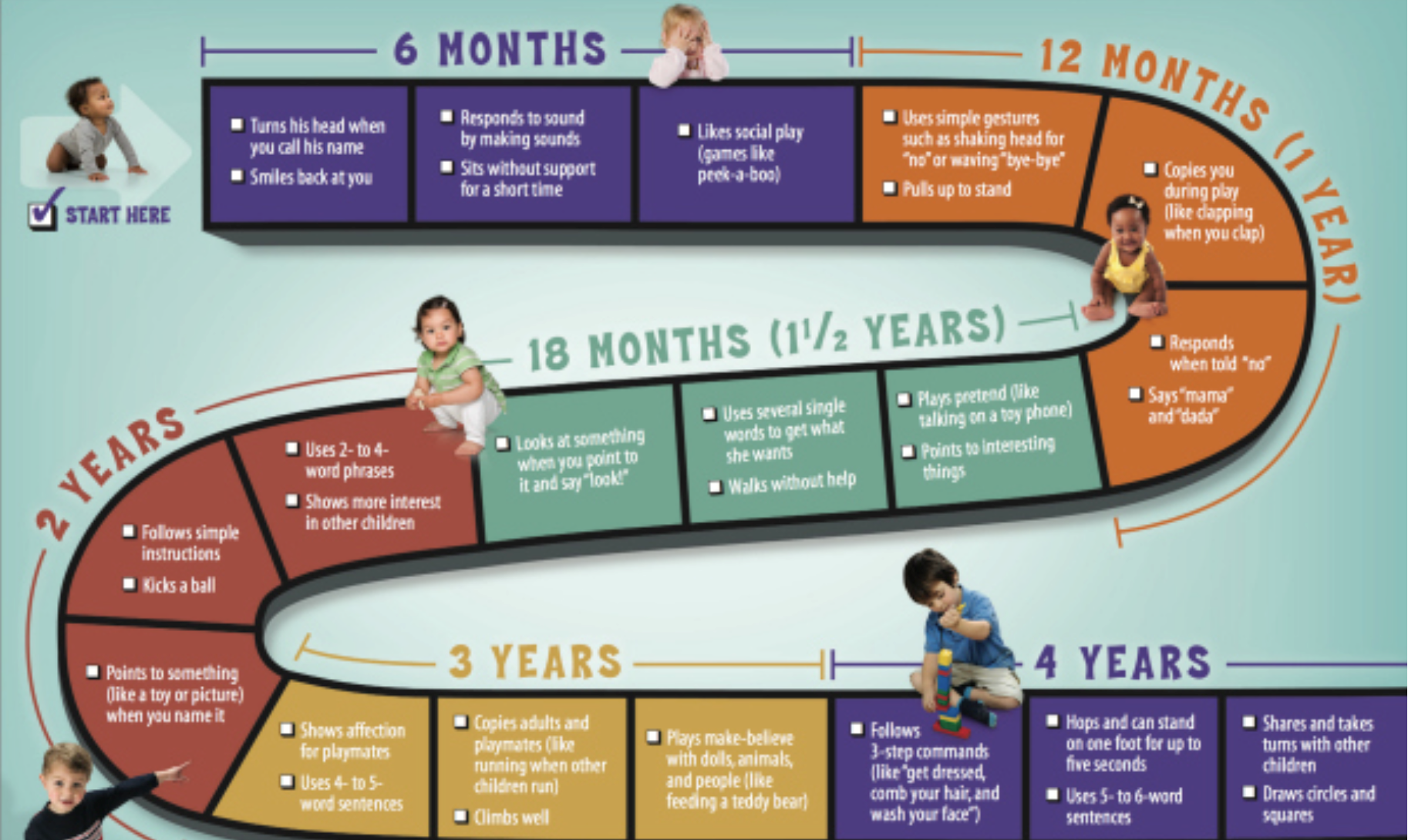 Dr. Ann Agnes Mathew - Blogs